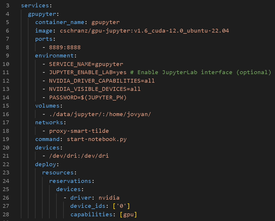 Setting Up And Using Jupyter Labs With Docker Compose 